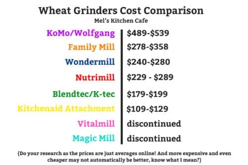 Wheat Grinding 101: All About Wheat Grinders | Mel's Kitchen Cafe