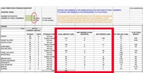 Easy Food Storage Plan | Long Term and Short Term | Mel's Kitchen Cafe