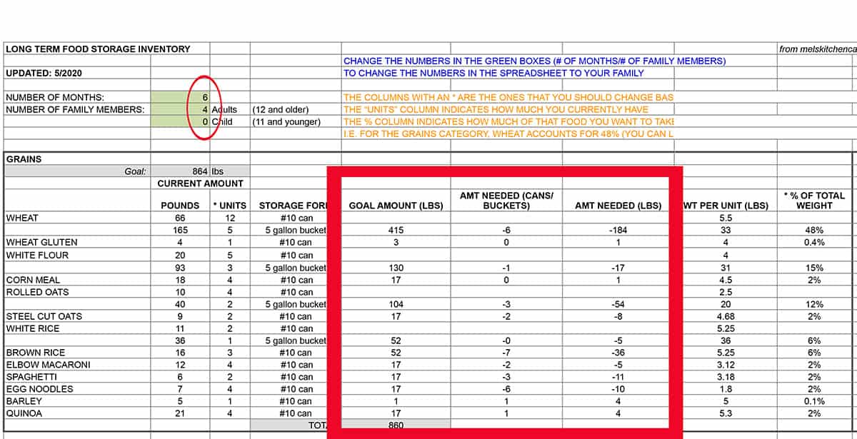 Easy Food Storage Plan | Long Term and Short Term | Mel's Kitchen Cafe