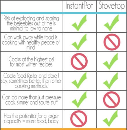 All About Pressure Cooking {Resources} | Mel's Kitchen Cafe